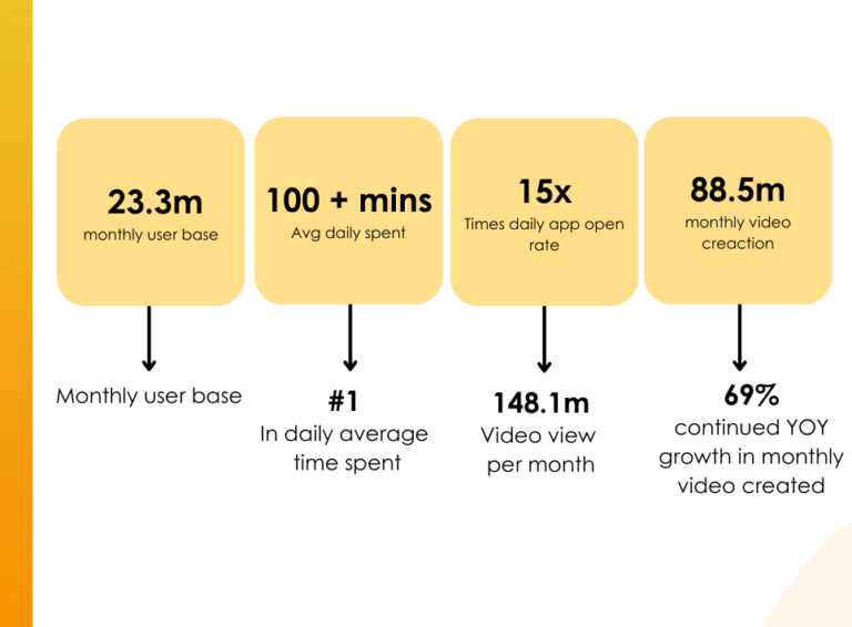 [Malaysia TikTok 2023 Media Guide Report] A Comprehensive Look at Malaysian Users, Audience ...