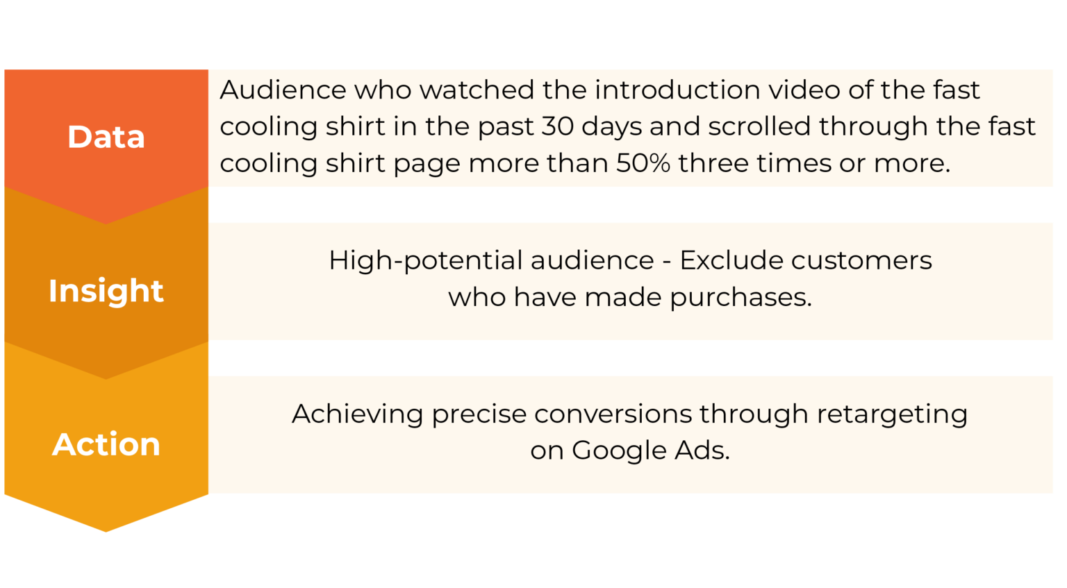 Martech-en - cacaFly Malaysia