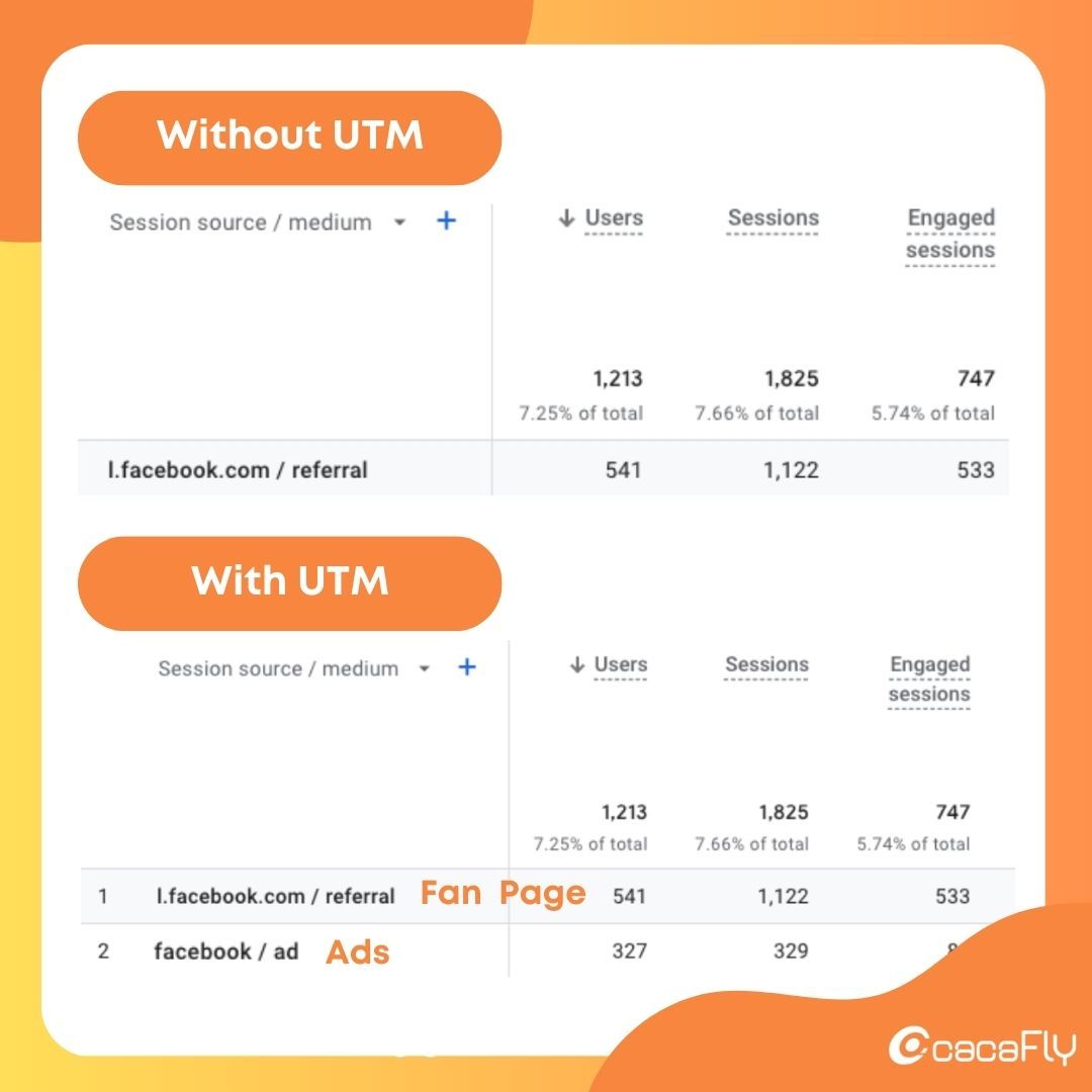 UTM Unveiled: A Key Player in tracking Web Traffic - cacaFly Malaysia