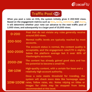 Unlocking XHS's Latest Algorithm: Strategies for Accelerating Your ...