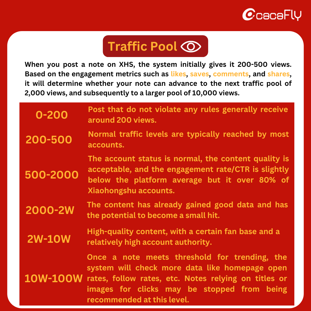 Unlocking XHS's Latest Algorithm: Strategies for Accelerating Your ...